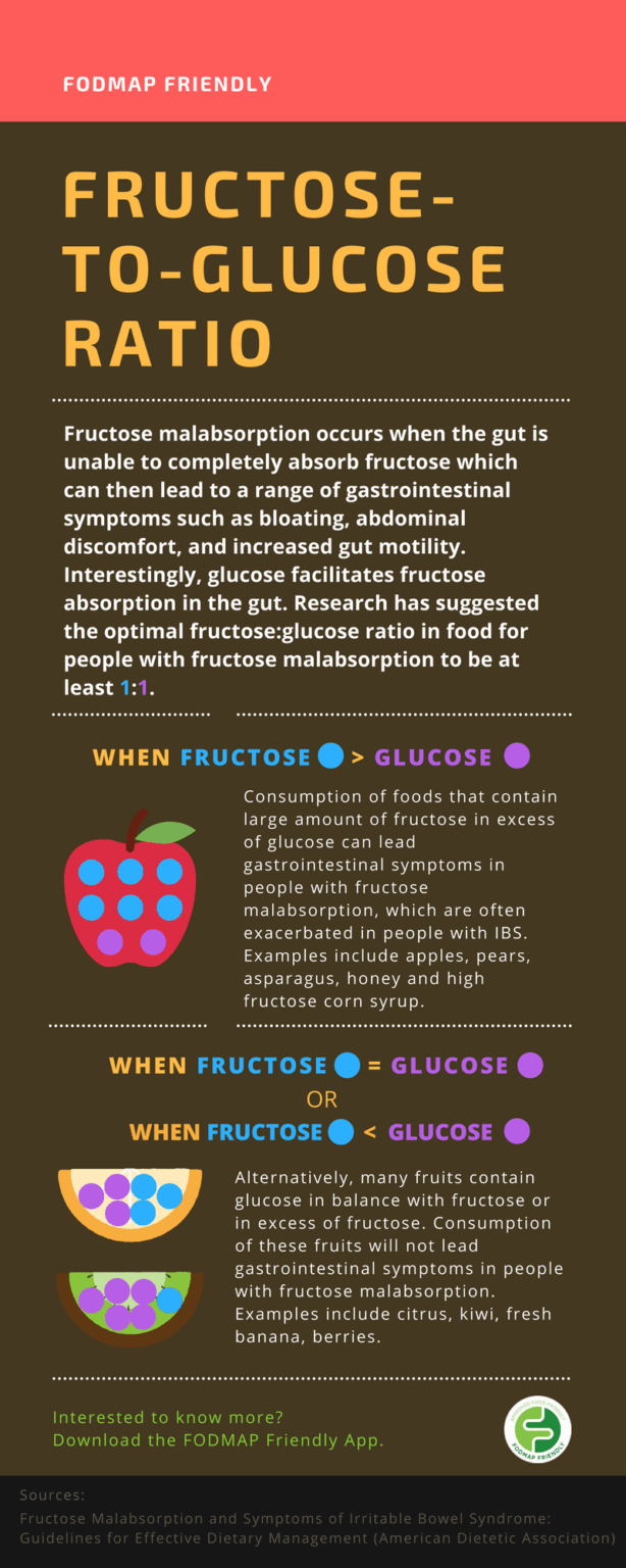 Understanding Fructose: IBS Awareness Month 2018, Week 3 - FODMAP Friendly