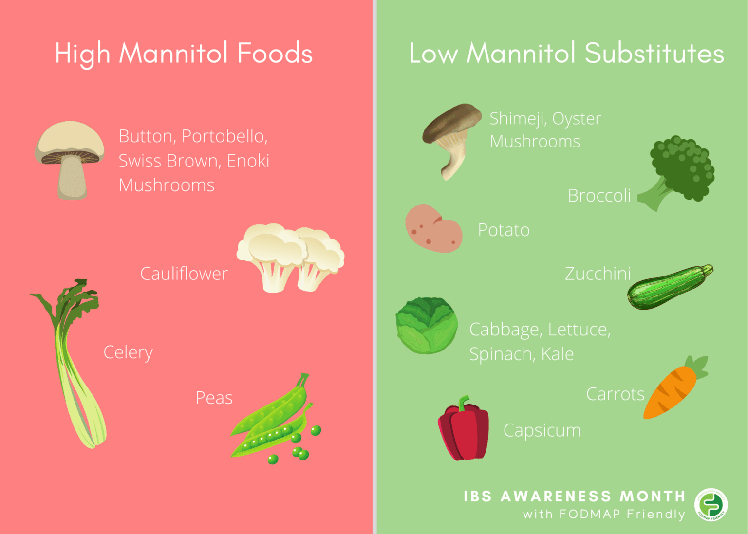 Humans don't absorb polyols – so should we avoid them? - FODMAP Friendly